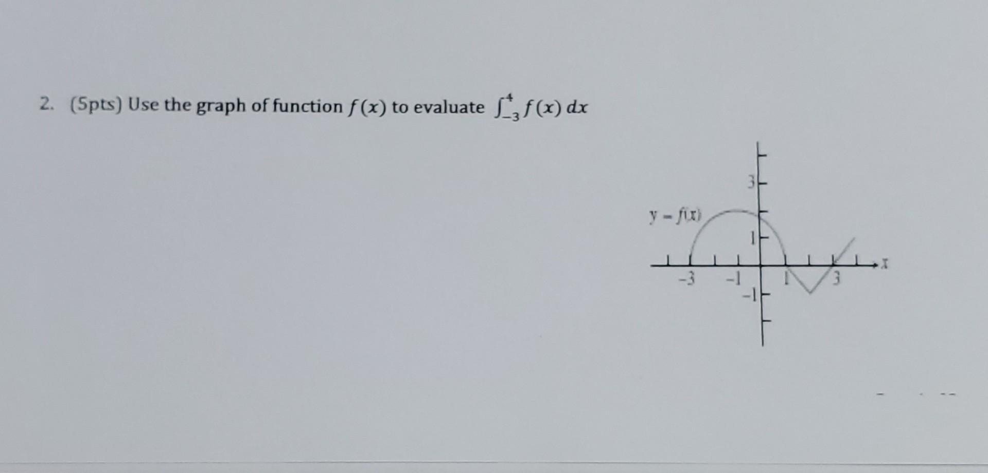 Solved 2. (5pts) Use the graph of function f(x) to evaluate | Chegg.com