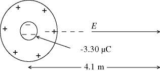 Solved In the figure, two small concentric conducting | Chegg.com