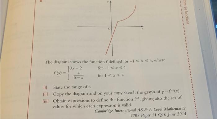Solved The diagram shows the function f defined for −1⩽x⩽4, | Chegg.com