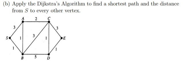 Solved (b) ﻿Apply the Dijkstra's Algorithm to find a | Chegg.com