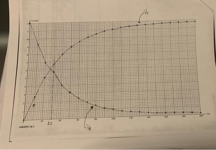Solved this is my data, please help me find out part g, h, | Chegg.com