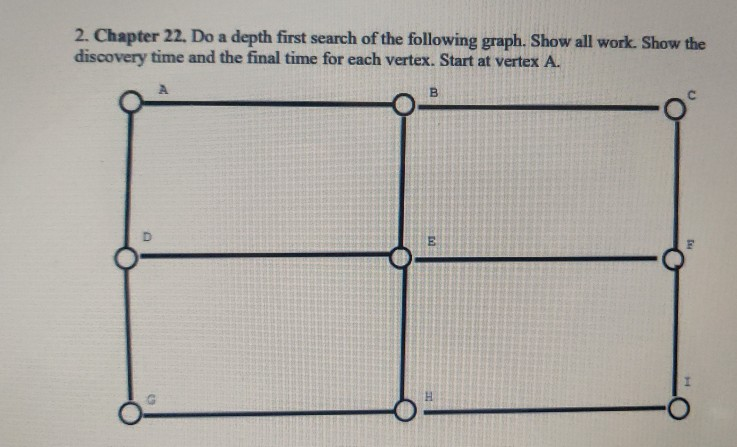 Solved 2. Chapter 22. Do a depth first search of the | Chegg.com