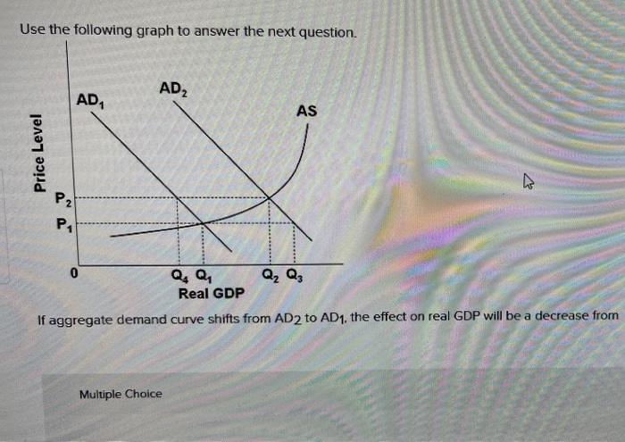 Solved Use the following graph to answer the next question. | Chegg.com