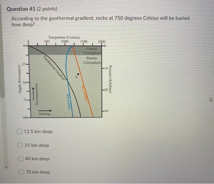 Solved Question 41 (2 points) According to the geothermal | Chegg.com