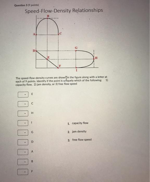 Solved Question 3 (9 points) Speed-Flow-Density | Chegg.com