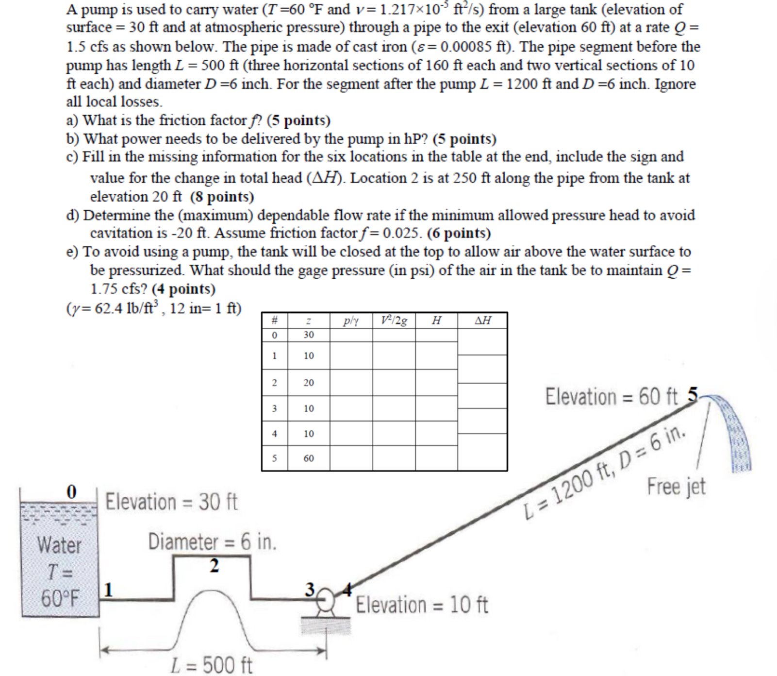 Solved Please fill out the table and explain the steps | Chegg.com