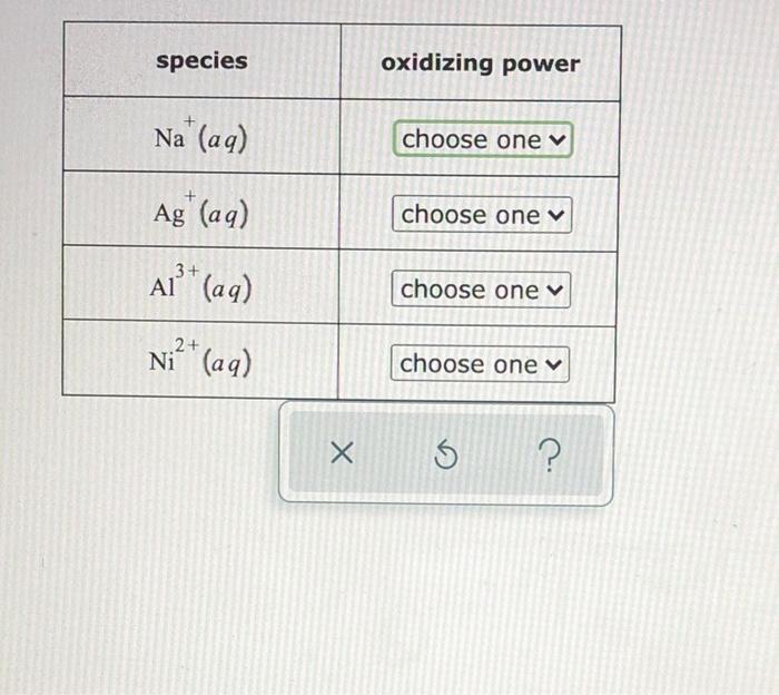 Solved sort the following chemical species by oxidizing | Chegg.com