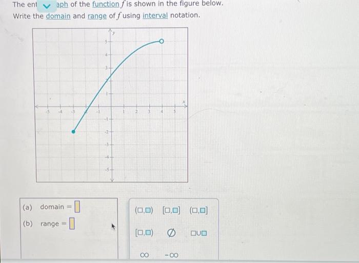 Solved The ent v aph of the function fis shown in the figure | Chegg.com