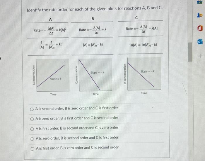 Solved Identify the rate order for each of the given plots | Chegg.com
