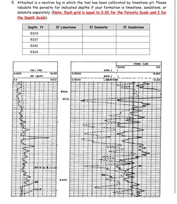 Solved 5. Attached is a neutron log in which the tool has | Chegg.com