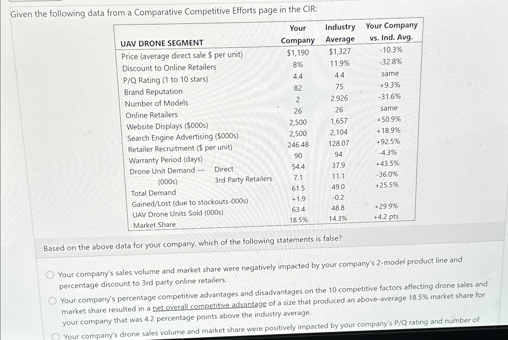 Solved Given the following data from a Comparative | Chegg.com