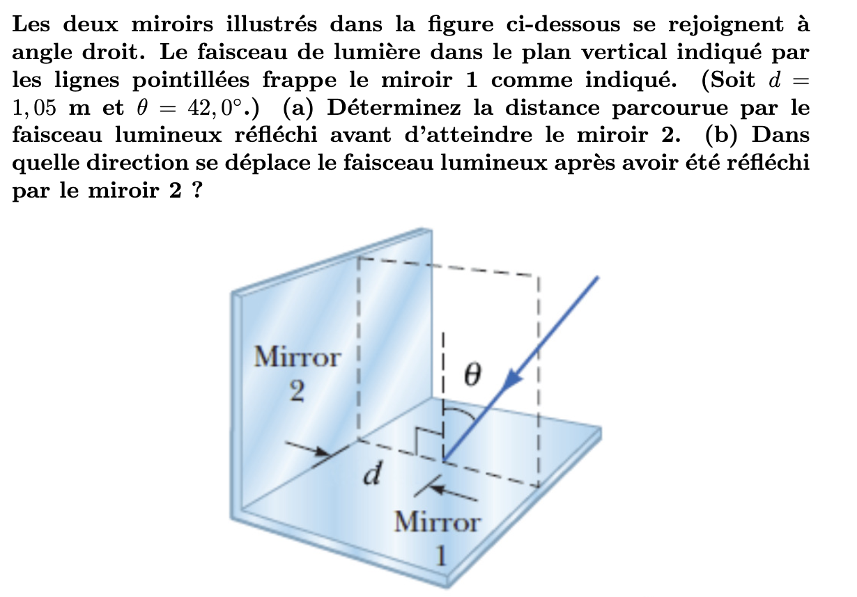 Solved The two mirrors illustrated in the figure below meet | Chegg.com
