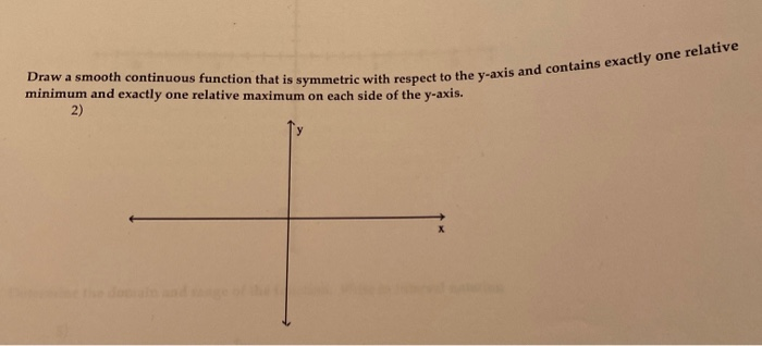 Solved Draw a smooth continuous function that is symmetric | Chegg.com