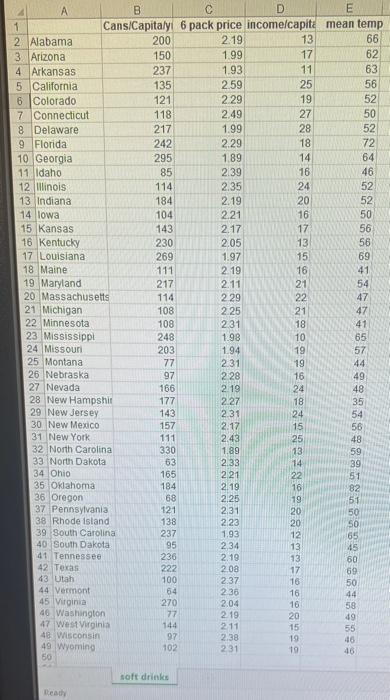 Solved 1. You have to report the Descriptive Statistics of | Chegg.com