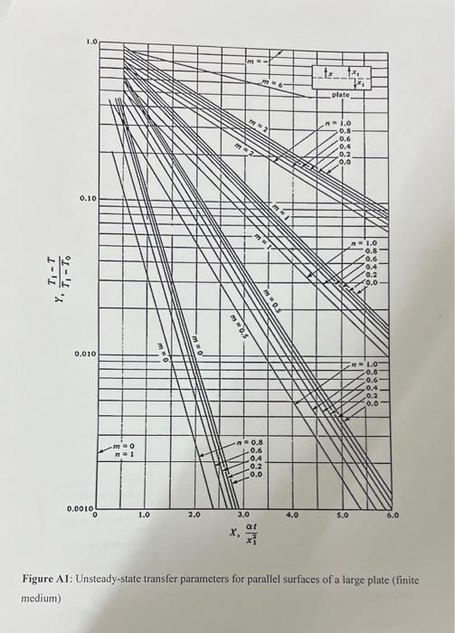 Solved 06) Compulsory [15 marks] A solid slab of agar gel is | Chegg.com