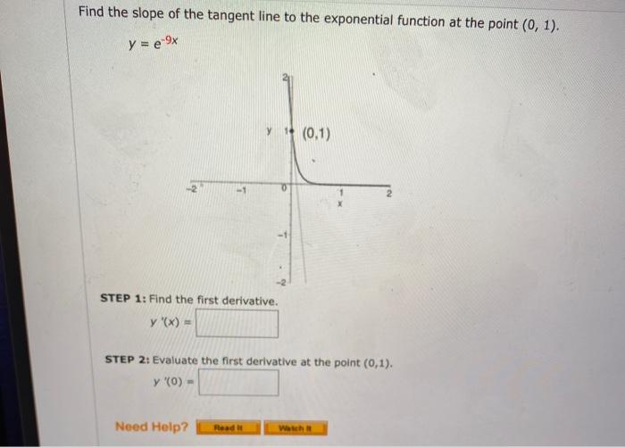 Solved Find the slope of the tangent line to the exponential | Chegg.com
