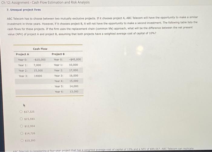 Solved Ch 12: Assignment - Cash Flow Estimation and Risk | Chegg.com
