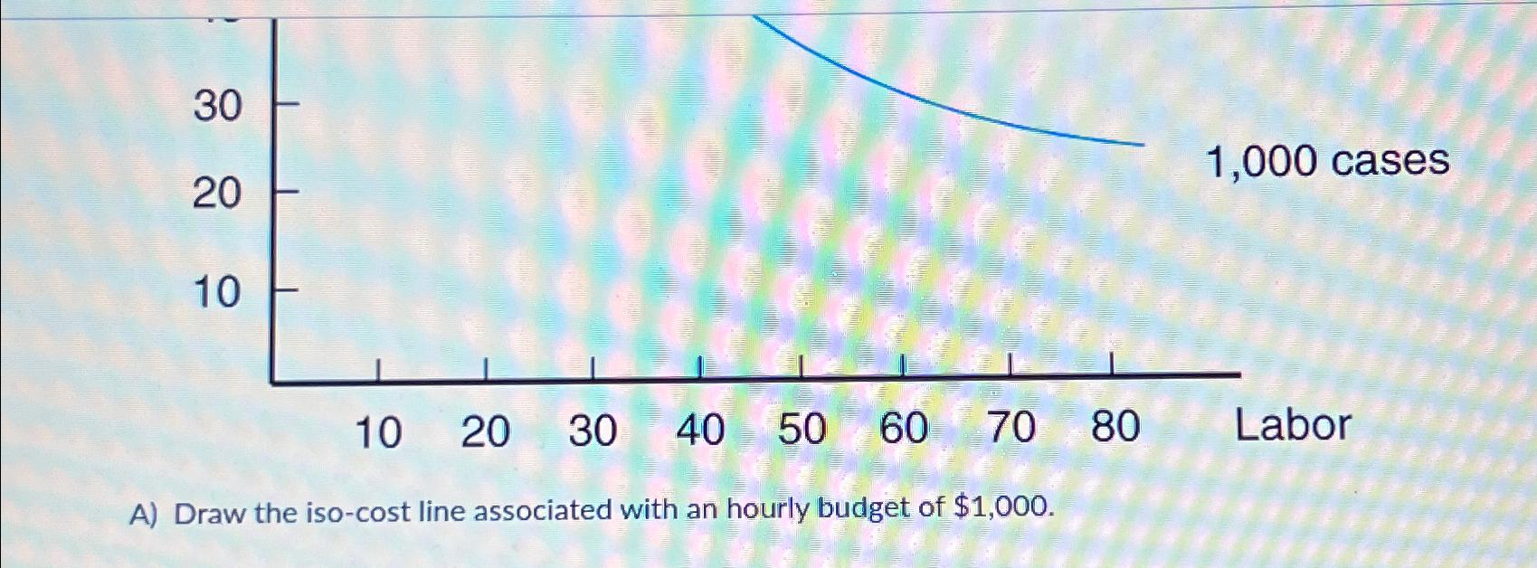 Solved A) ﻿Draw the iso-cost line associated with an hourly | Chegg.com