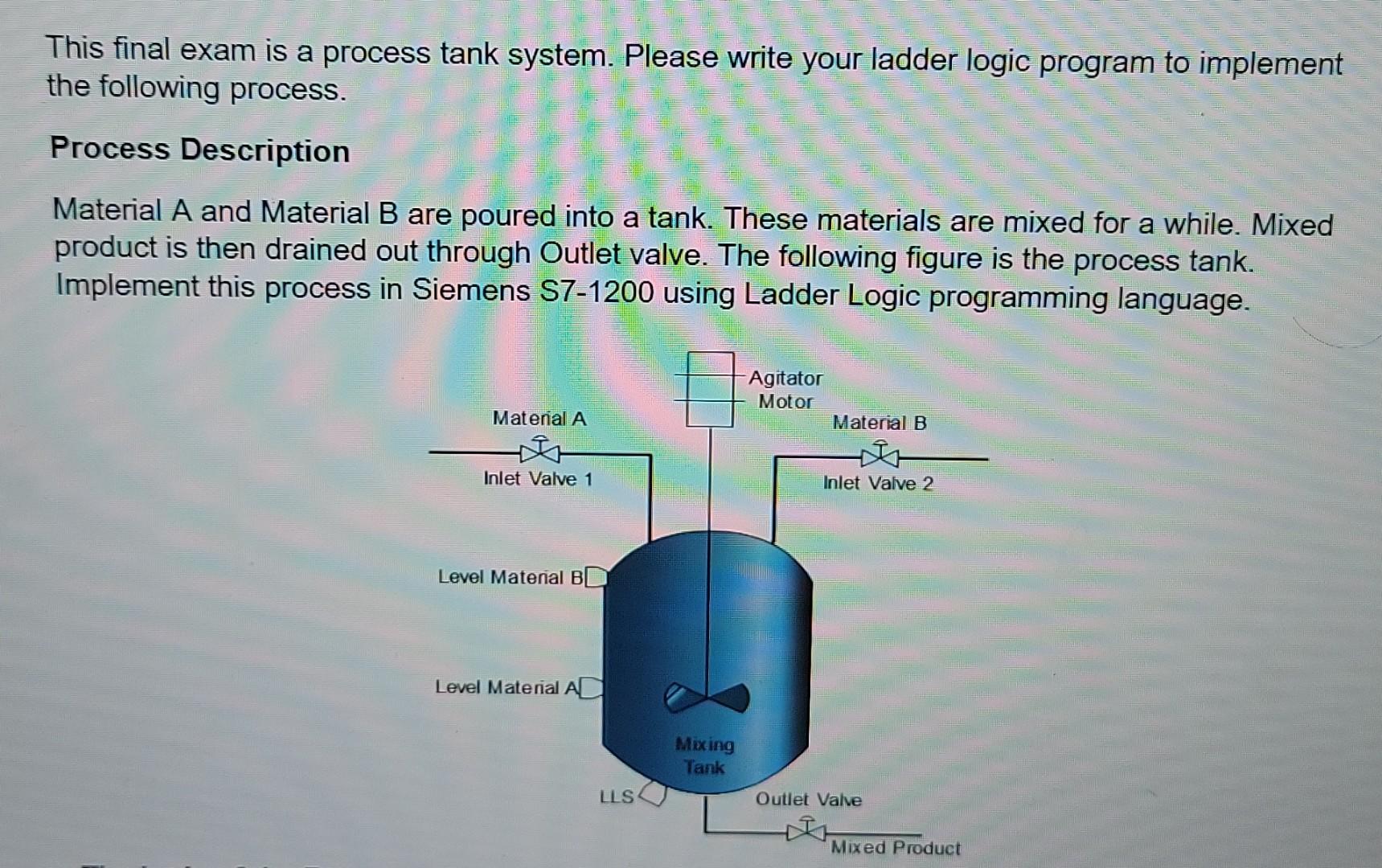 Solved This final exam is a process tank system. Please | Chegg.com