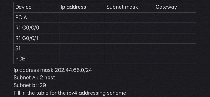 Solved Device Ip address Subnet mask Gateway PCA R1 G0/0/0 | Chegg.com