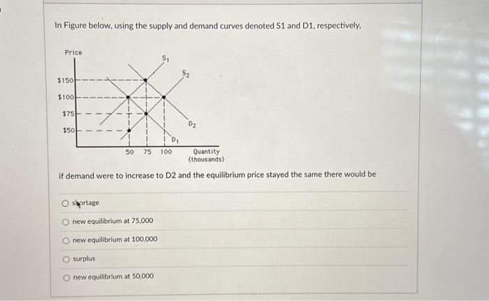 Solved In Figure below, using the supply and demand curves | Chegg.com