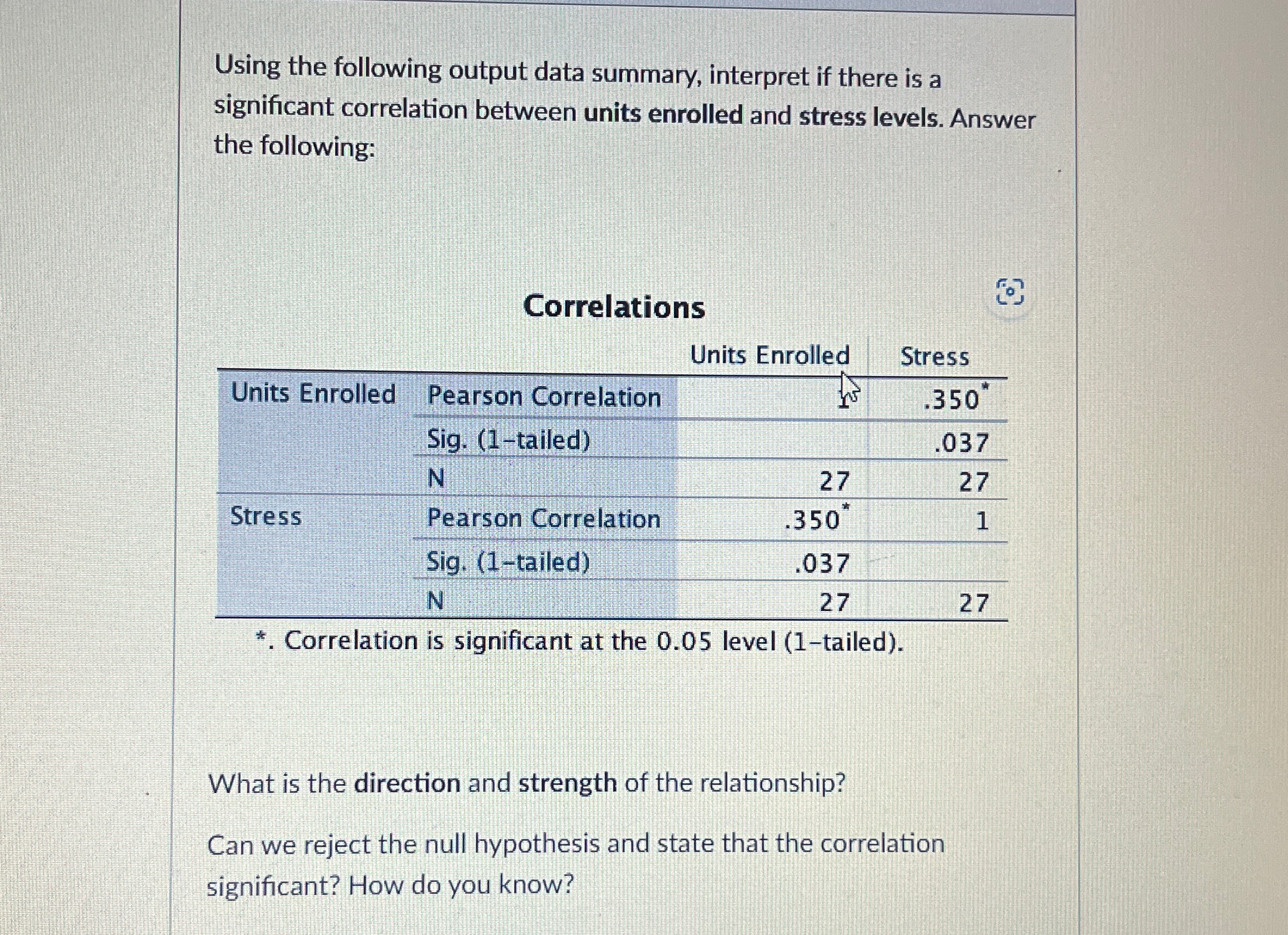 Solved Using the following output data summary, interpret if | Chegg.com
