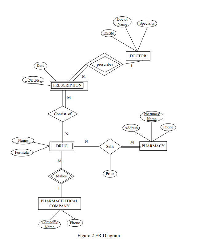 Solved Section 1Using SQL, ﻿create tables according to the | Chegg.com