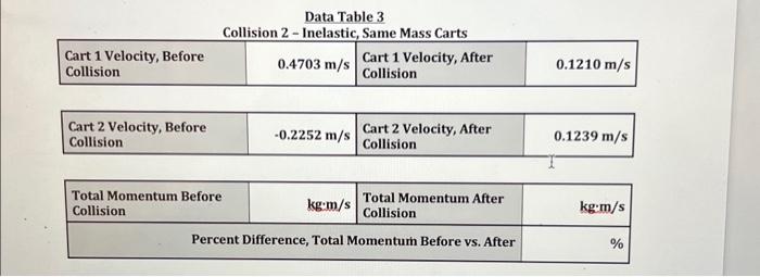 Solved Explain, calculate the total momentum before and | Chegg.com