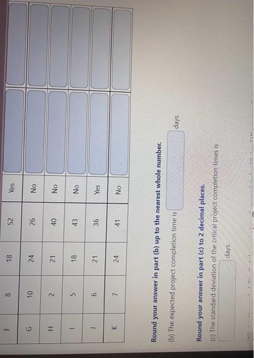 Solved (a) The following table contains the optimistic, most | Chegg.com