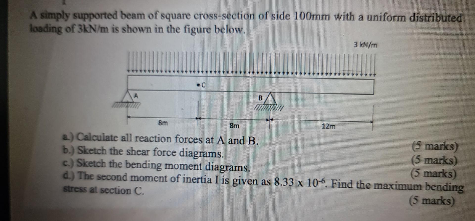Solved A simply supported beam of square cross-section of | Chegg.com