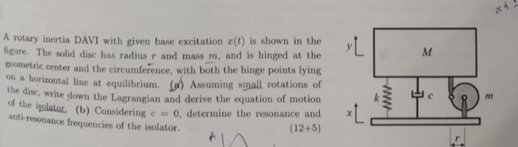 Solved A rotary inertia DAVI with given base excitation x(t) | Chegg.com