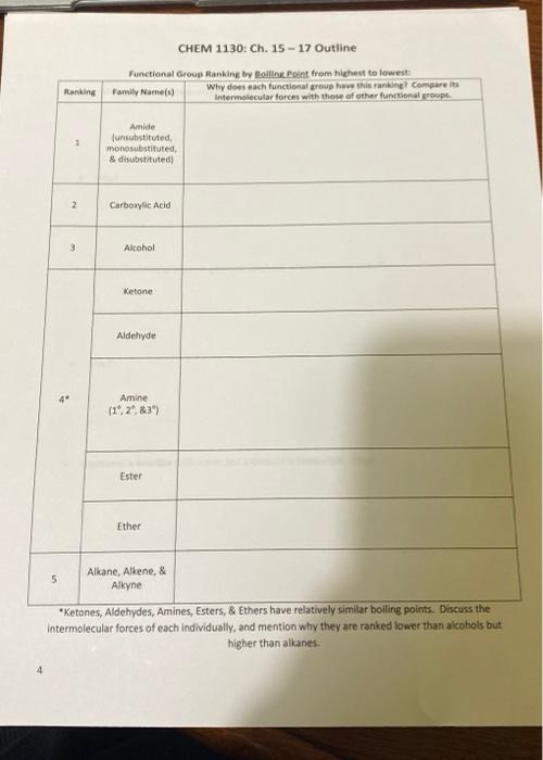 Solved functional group ranking by boiling point from | Chegg.com