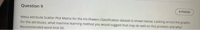Solved Weka Attribute Scatter Plot Matrix for the Iris | Chegg.com