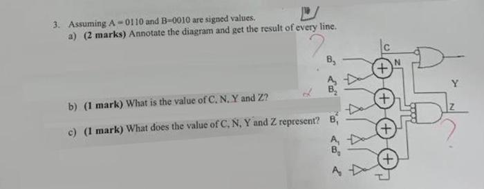 Solved 3. Assuming A=0110 and B=0010 are signed values. a) | Chegg.com