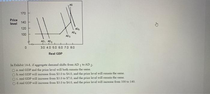 Solved The full employment level of real GDP can be | Chegg.com