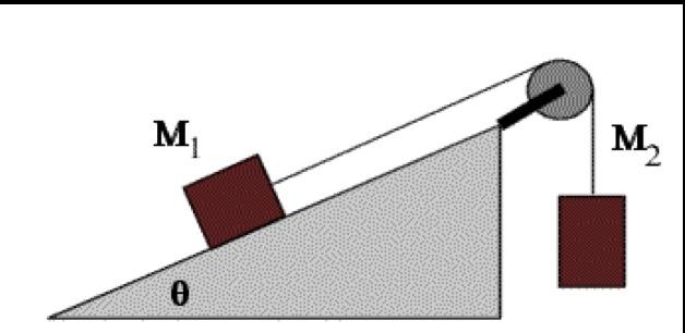 Solved Consider the ramp and pulley setup shown. A mass | Chegg.com