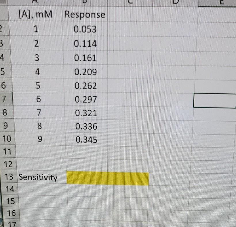Solved easy question. what are the units for sensitivity | Chegg.com