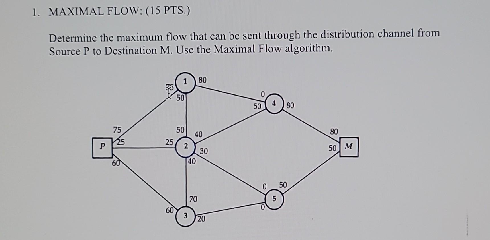 Solved Determine the maximum flow that can be sent through | Chegg.com