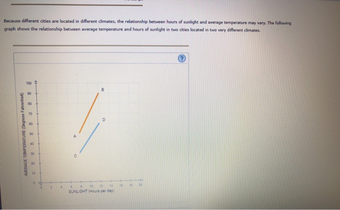 Solved The following graph contains four lines (A, B, C and | Chegg.com