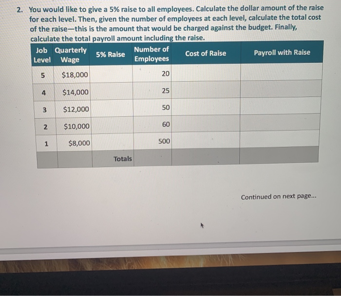 Solved 2. You would like to give a 5% raise to all | Chegg.com