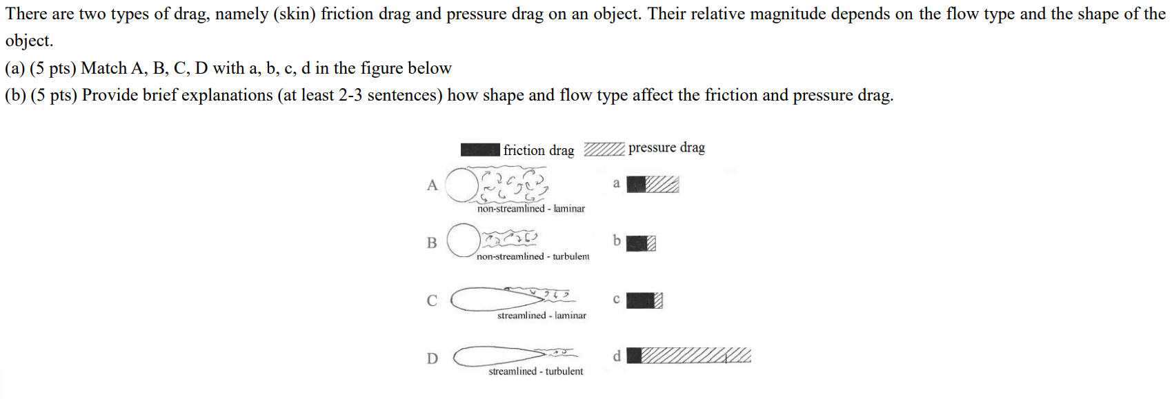 Solved There are two types of drag, namely (skin) ﻿friction | Chegg.com