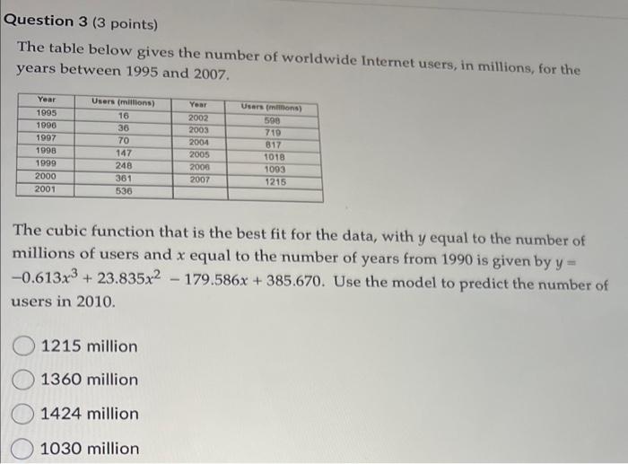 Solved The table below gives the number of worldwide | Chegg.com
