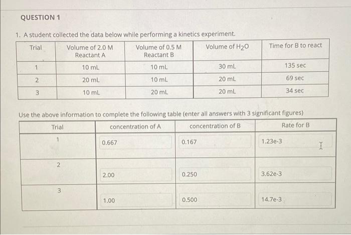 Solved QUESTION 1 1. A student collected the data below | Chegg.com