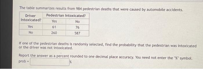 Solved The table summarizes results from 984 pedestrian | Chegg.com