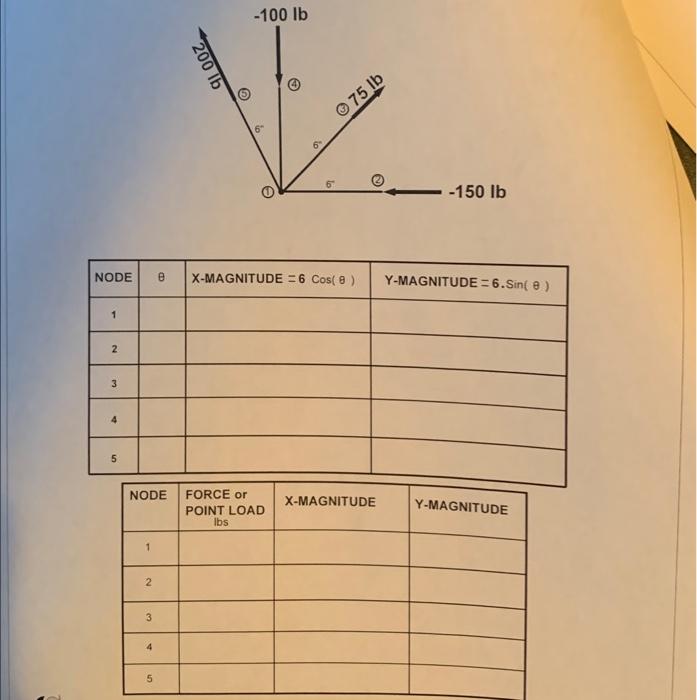 \begin{tabular}{|c|c|c|c|} \hline NODE & θ & | Chegg.com