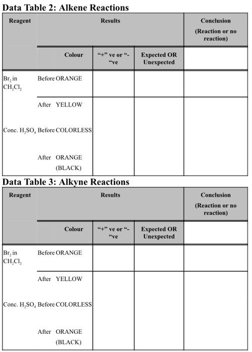 Solved Data Table 2: Alkene Reactions Reagent Results | Chegg.com