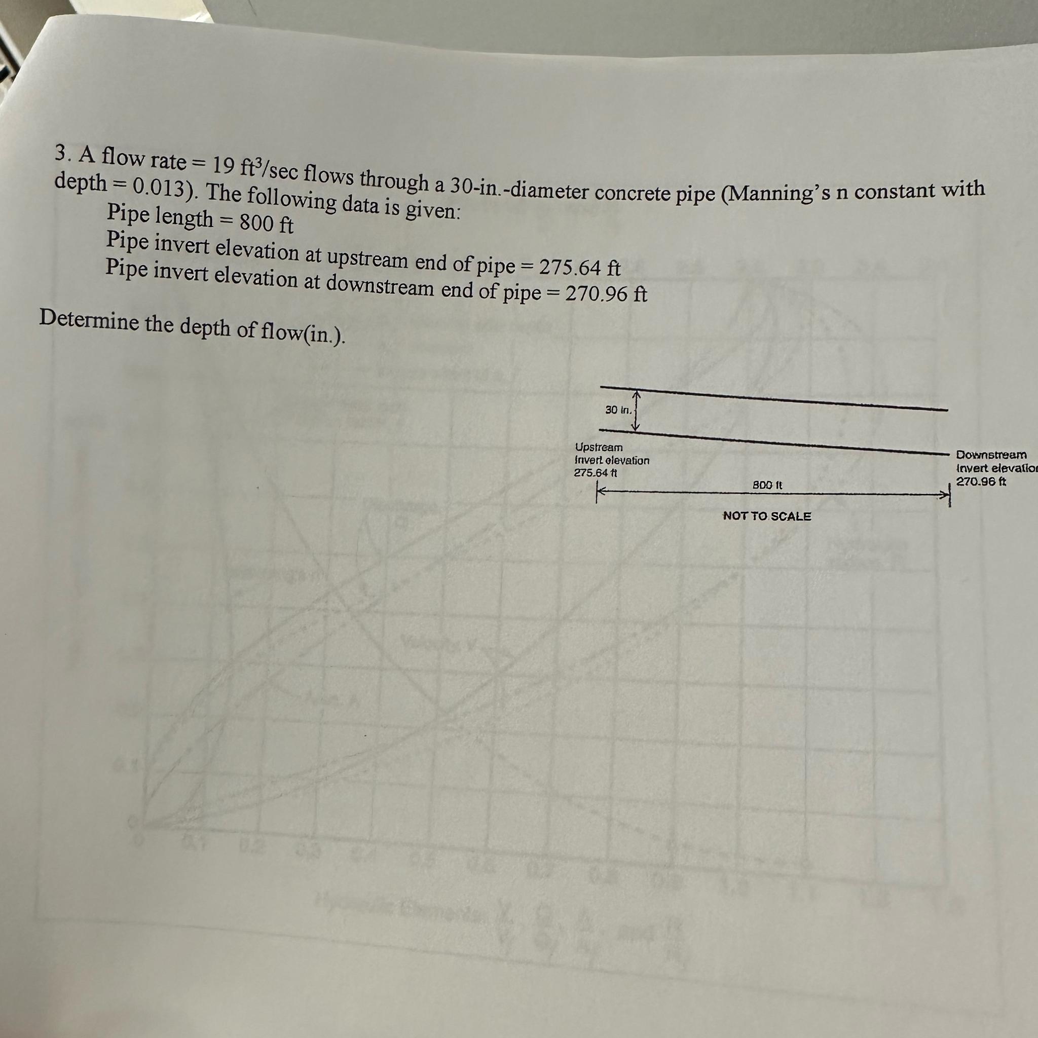 Solved A flow rate =19ft3sec ﻿flows through a | Chegg.com