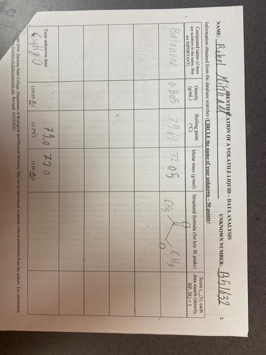 Solved IDENTIFICATION OF A VOLATILE LIQUID DATA- DATA | Chegg.com