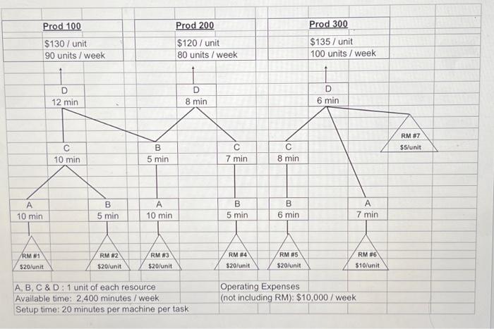 Solved Solve Problem Show The Constraint Best Product Mix