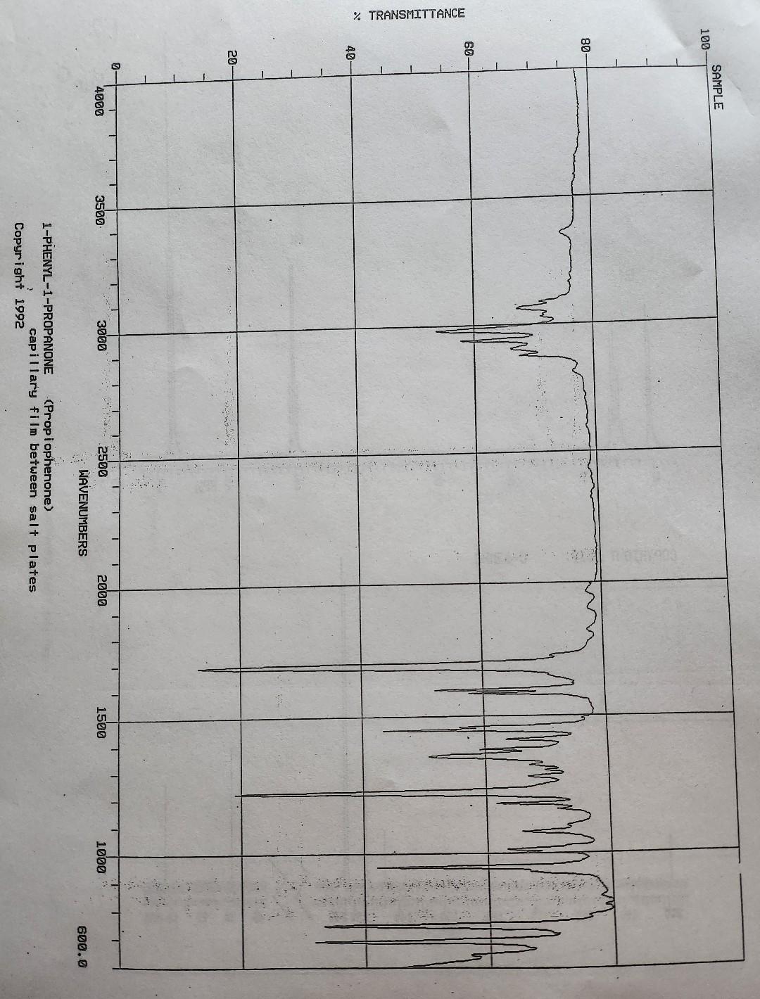 Solved NMR and IR Spectroscopy Assignment Work Independently | Chegg.com